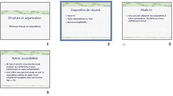 Tutorial Powerpoint apprendre grâce aux cours et exercices sur les ...